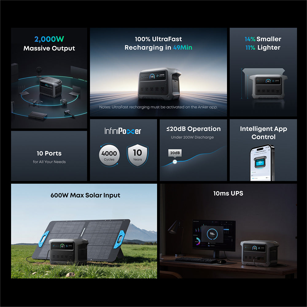 Anker SOLIX C1000 Gen2 2000W/ 1024Wh Portable Power Station – Generator ...